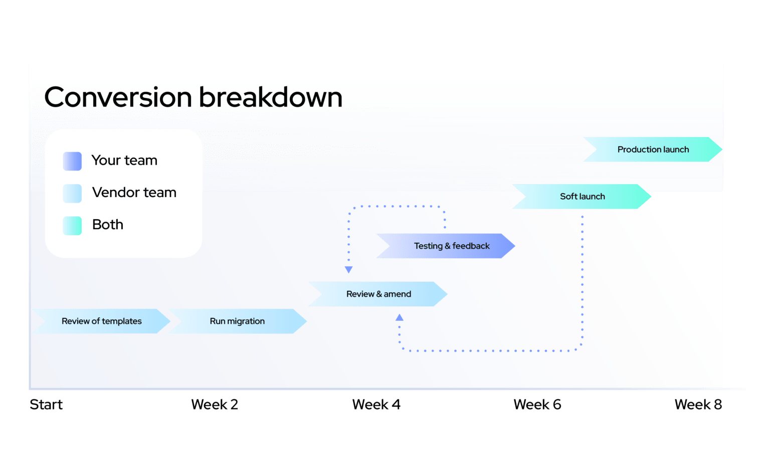 How to plan and execute a document automation migration - Avvoka